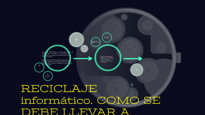 RECICLAJE INFORMATICO. COMO SE DEBE LLEVAR A CABO EL RECICLA by airam ...