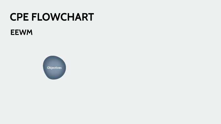 EEWM - CPE FLOWCHART EXERCISE by Afnan Mustaqeem on Prezi