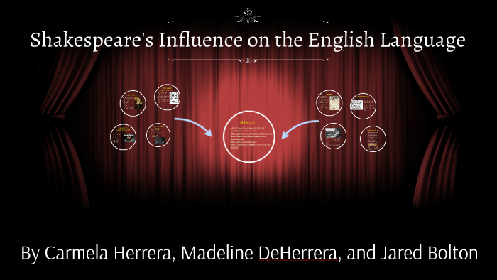 Shakespeare's Influence on the English Language by Carmela Herrera on Prezi