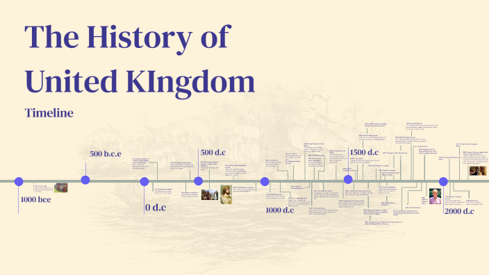 The history of United Kingdom by liz guadalupe on Prezi