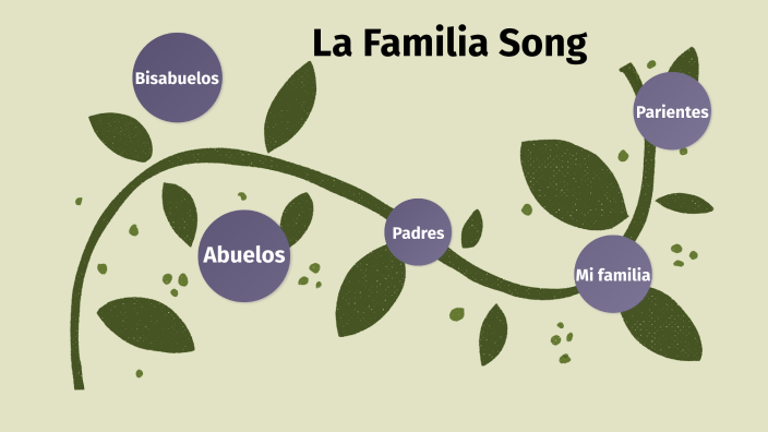 Song Family Tree by Sam Song on Prezi