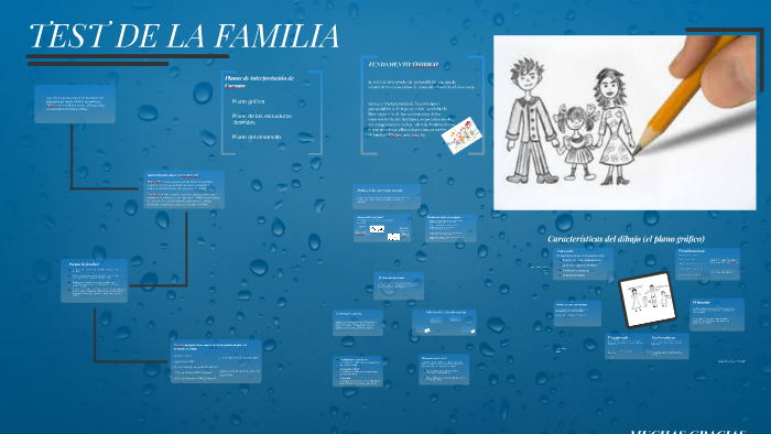 TEST DE LA FAMILIA by Andrés Loaiza on Prezi