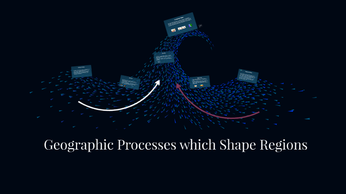 Geographic Processes which Shape Regions by keith jones on Prezi