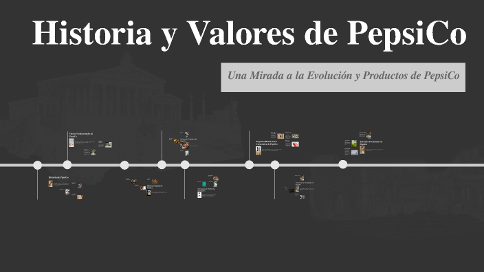Historia y Valores de PepsiCo by Yulii FH on Prezi