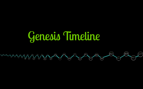 Genesis Timeline by on Prezi