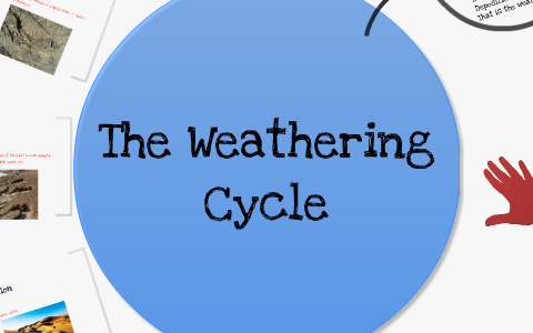 The Weathering Cycle by Angela Ouellette on Prezi