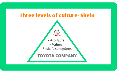 Culture - Shein by Anastasiia Moscheva on Prezi