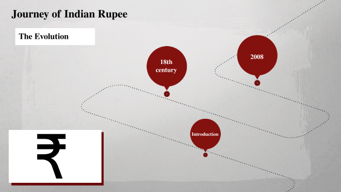 Evolution of Indian Rupees by Priya Yadav on Prezi