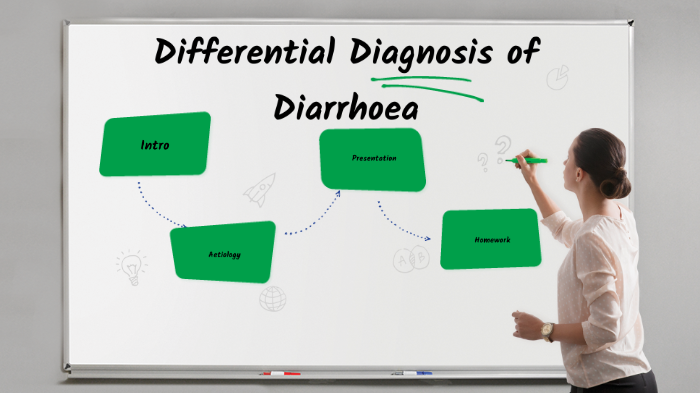 Differential Diagnosis of Diarrhoea by Bethany Jones on Prezi