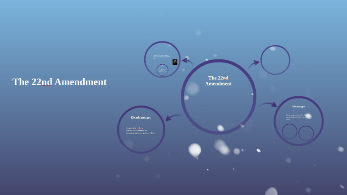 The 22nd Amendment by Nale Yang on Prezi