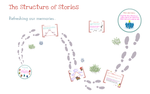 Introduction to story writing by laura wilson on Prezi