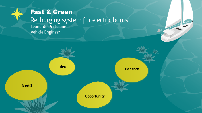 Fast & Green by Leonardo Portalone on Prezi