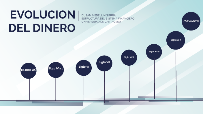 EVOLUCION DEL DINERO by 6022020014 DUBAN ANDRES MEDELL ESTUDIANTE ...