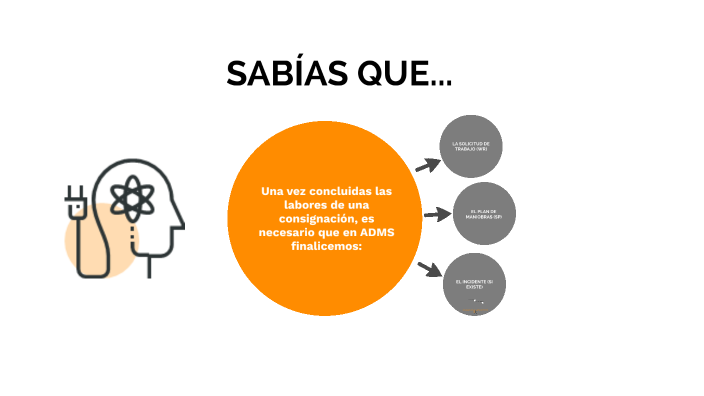 Finalización de consignaciones by Mayra Jordan on Prezi