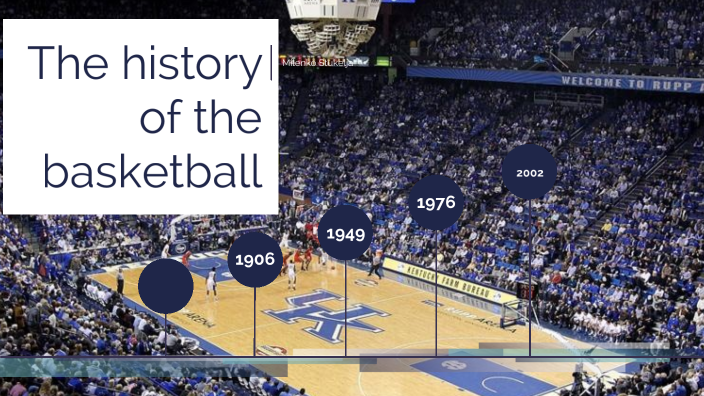 History of basketball timeline by Milenko Stukelja on Prezi
