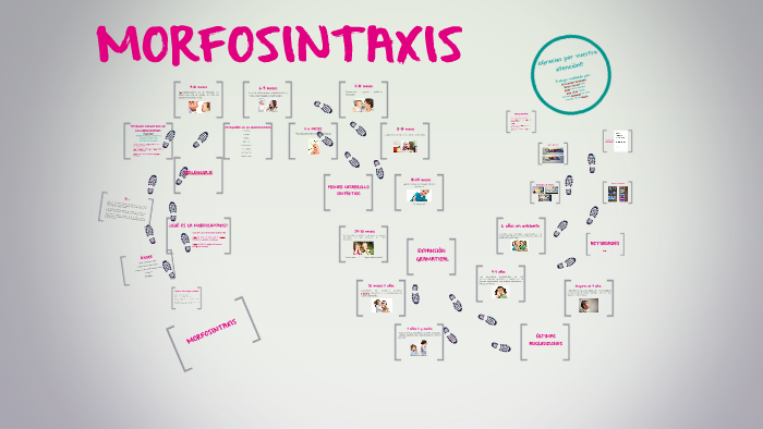 MORFOSINTAXIS by Andrea Herranz on Prezi