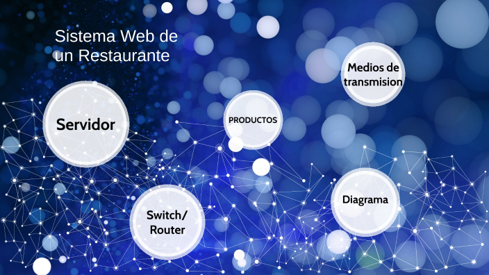 Restaurant Network by Iram Antonio Sandoval on Prezi