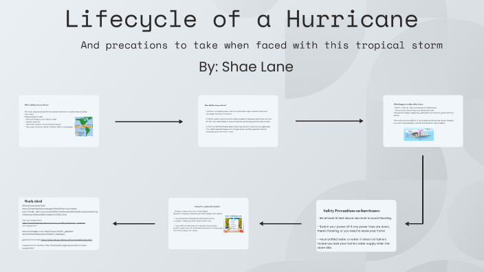 Lifecycle of a hurricane by Shae Lane on Prezi