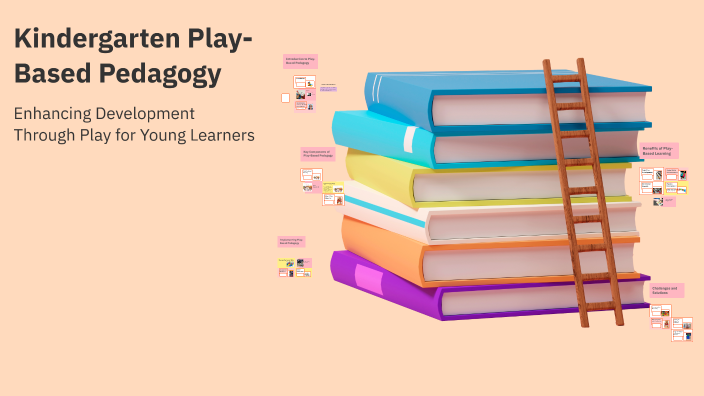 Kindergarten Play-Based Pedagogy by Macy Liu on Prezi