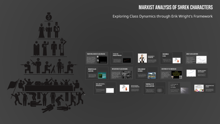 marxist analysis of characters from shrek based on erik wright's ...