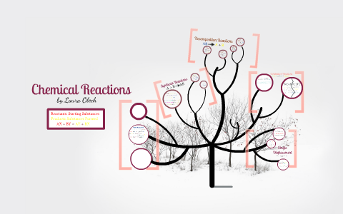 SCH3U Mind Map: Chemical Reactions by Laura O on Prezi