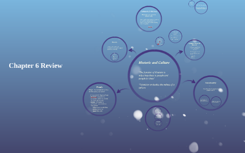 Chp 6 Review by Terron Banner on Prezi