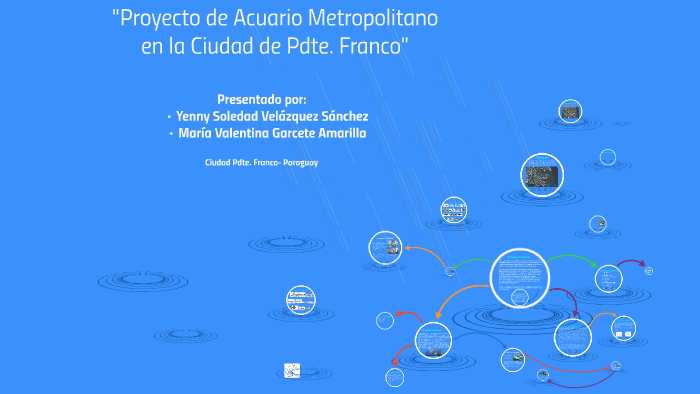 Proyecto de Acuario by on Prezi