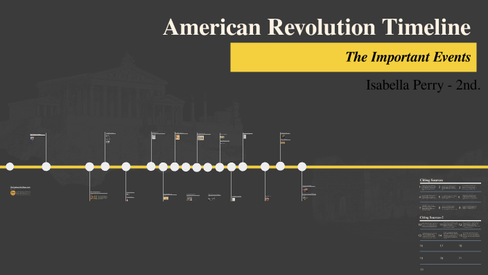 Civics timeline by isa perry on Prezi