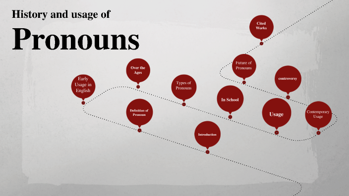 History and usage of Pronouns by Benjamin Crowder on Prezi