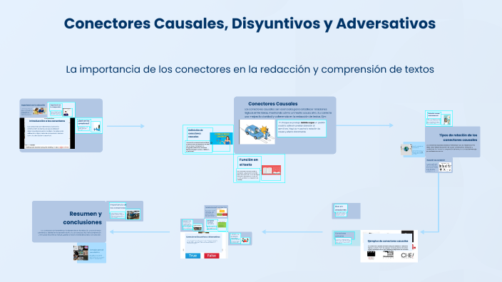 Conectores Causales, Disyuntivos y Adversativos by Santiago Aguilar on ...