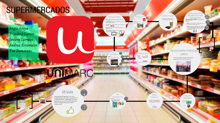 SUPERMERCADOS UNIMARC by Eva Zamorano on Prezi