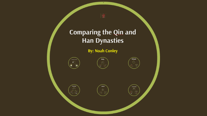 Comparing the Qin and Han Dynasties by Noah Conley on Prezi