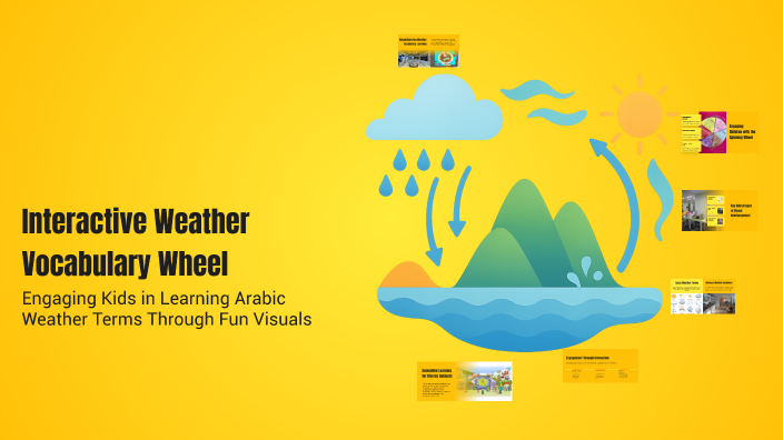 Interactive Weather Vocabulary Wheel by BMC Kindergarten Stars 23-24 on ...