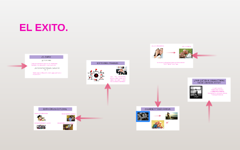 ¿QUE ES EL EXITO? by on Prezi