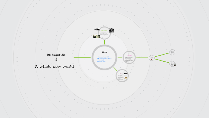All About Jill by Jillian Goddard on Prezi
