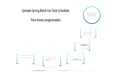 Ejemplo Spring Batch Con Task Scheduler by on Prezi