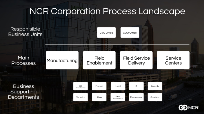 NCR Company Process Flow by Igor Vuckovic on Prezi