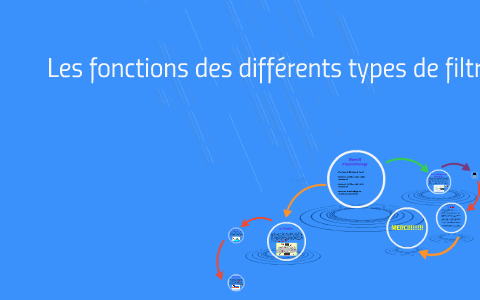 Les fonctions des différents types de filtres by Dorcas Kabuya on Prezi