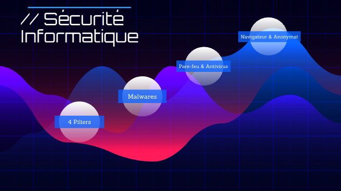 Sécurité Informatique by Maxime GILLIN on Prezi