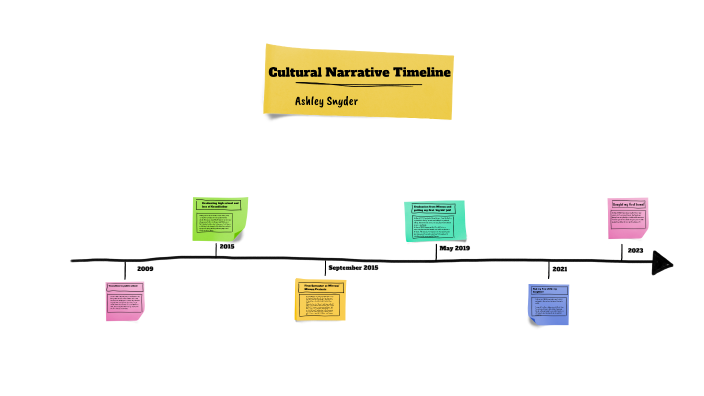 Cultural Narrative Timeline by Ashley Snyder on Prezi