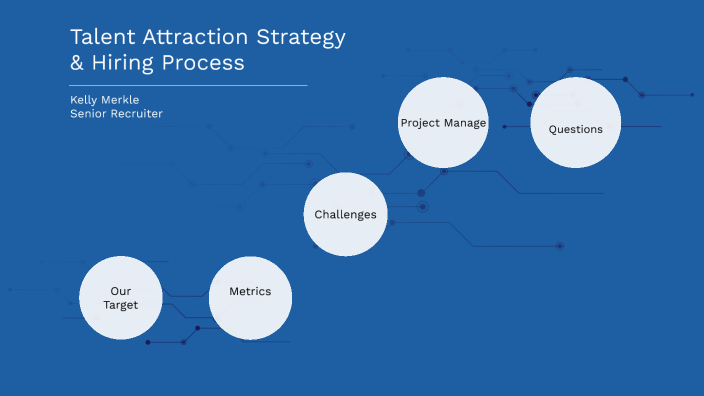 Talent Attraction Strategy and Hiring Process by Kelly Litzelfelner on ...