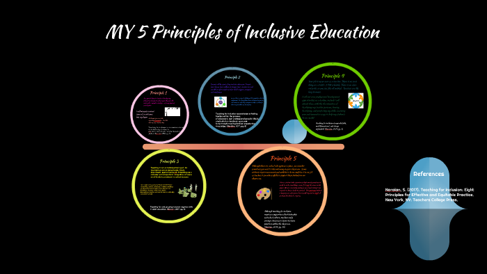 MY 5 Principles of Inclusive Education by Tynesia Smith on Prezi