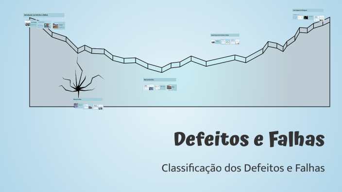 Defeitos e Falhas by Gabriela Marques on Prezi