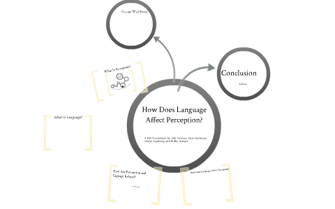 TOK Presentation - How does language affect perception? by Jade ...