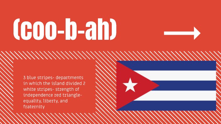 Cuba by Gracey May on Prezi
