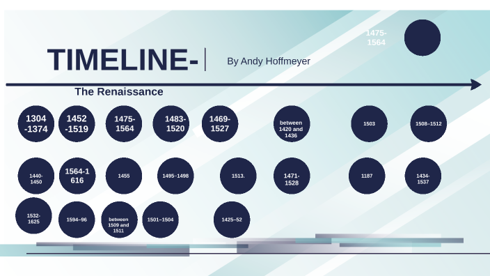 Renaissance Timeline Project by Andy Hoffmeyer on Prezi