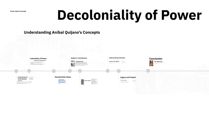 Decoloniality of Power by Rano Turaeva on Prezi