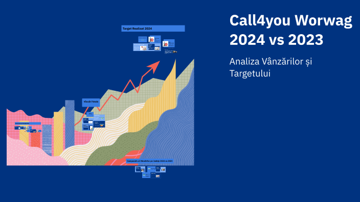 Call4you Worwag 2024 vs 2023 by Colcer Gianina on Prezi