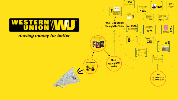 WESTER UNION by Eduardo Cuellar on Prezi
