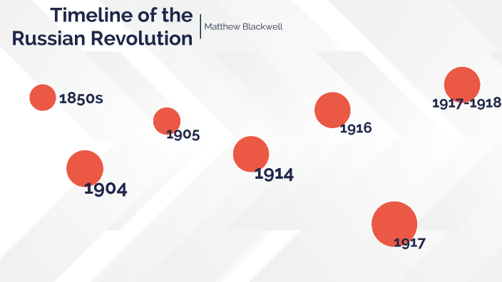 Russian Revolution - Timeline by Matthew Blackwell on Prezi